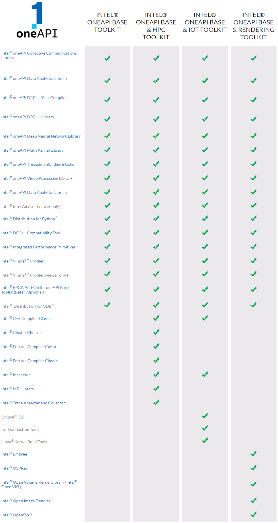 Intel oneAPI Base & HPC Toolkit - Adalta Rivenditore Ufficiale per l'Italia Intel oneAPI Base & HPC Toolkit - Adalta Rivenditore Ufficiale per l'Italia
