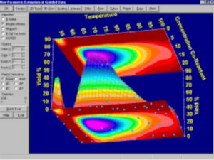 TableCurve 2D software Grafiti - Adalta Rivenditore Unico per l'Italia